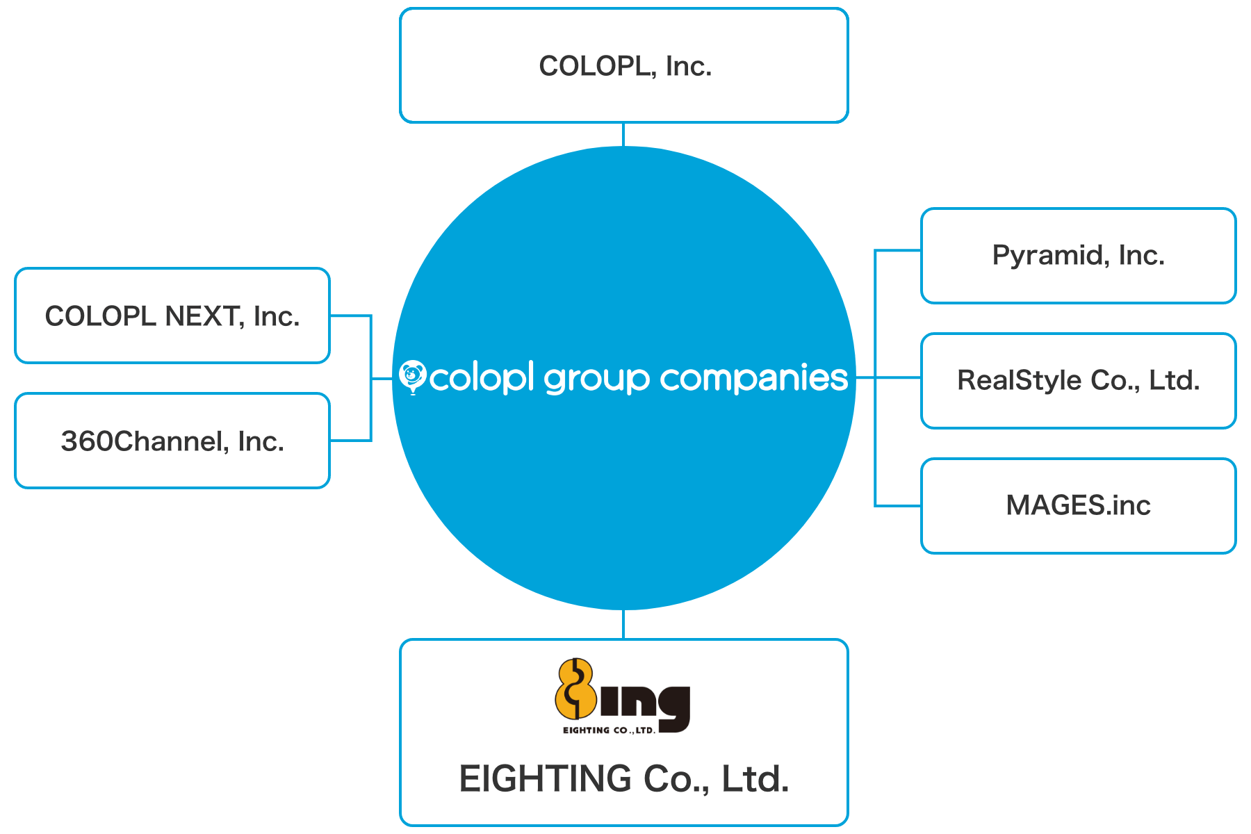 Corporate profile | EIGHTING Co., Ltd.