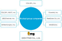 Corporate profile | EIGHTING Co., Ltd.