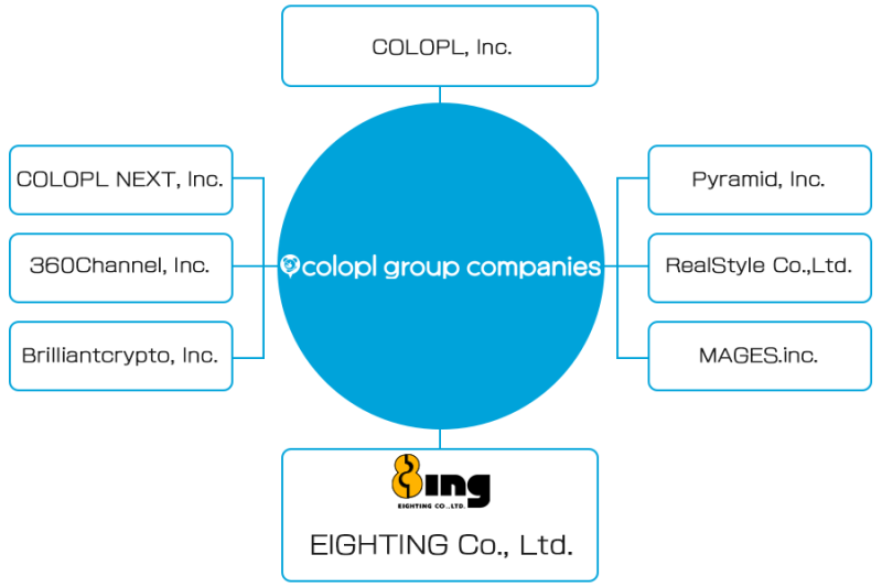 Corporate profile | EIGHTING Co., Ltd.
